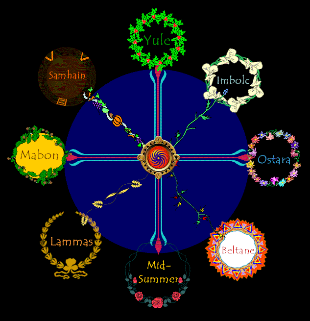 The Cycles of the God and Goddess Through the Wheel | A Witch's Sacred ...